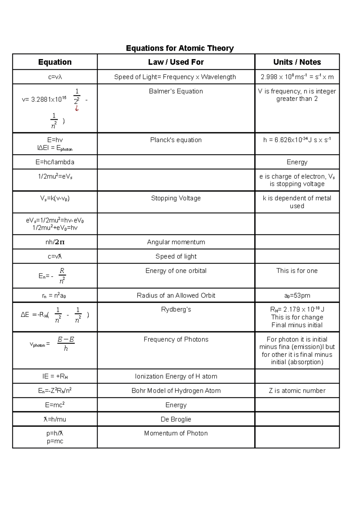 Appendix Atomic Theory Equations For Atomic Theory Equation Law Used appendix-atomic-theory-equations-for-atomic-theory-equation-law-used