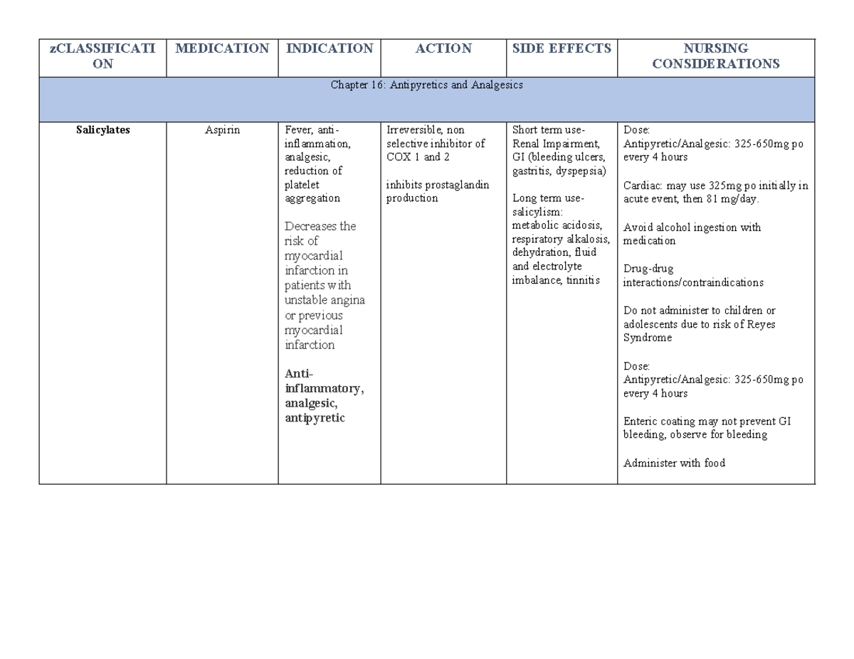 Mod 1 Med Key KS - Med key cardiac - zCLASSIFICATI ON MEDICATION ...