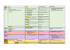 NEWS2 Chart - blank - National Early Warning Score 2 (NEWS2) © Royal ...