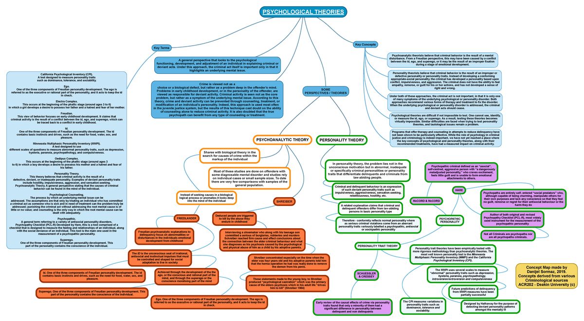 ACR202 Week3 Mind Map Psych 1 - PSYCHOLOGICAL THEORIES Key Concepts ...