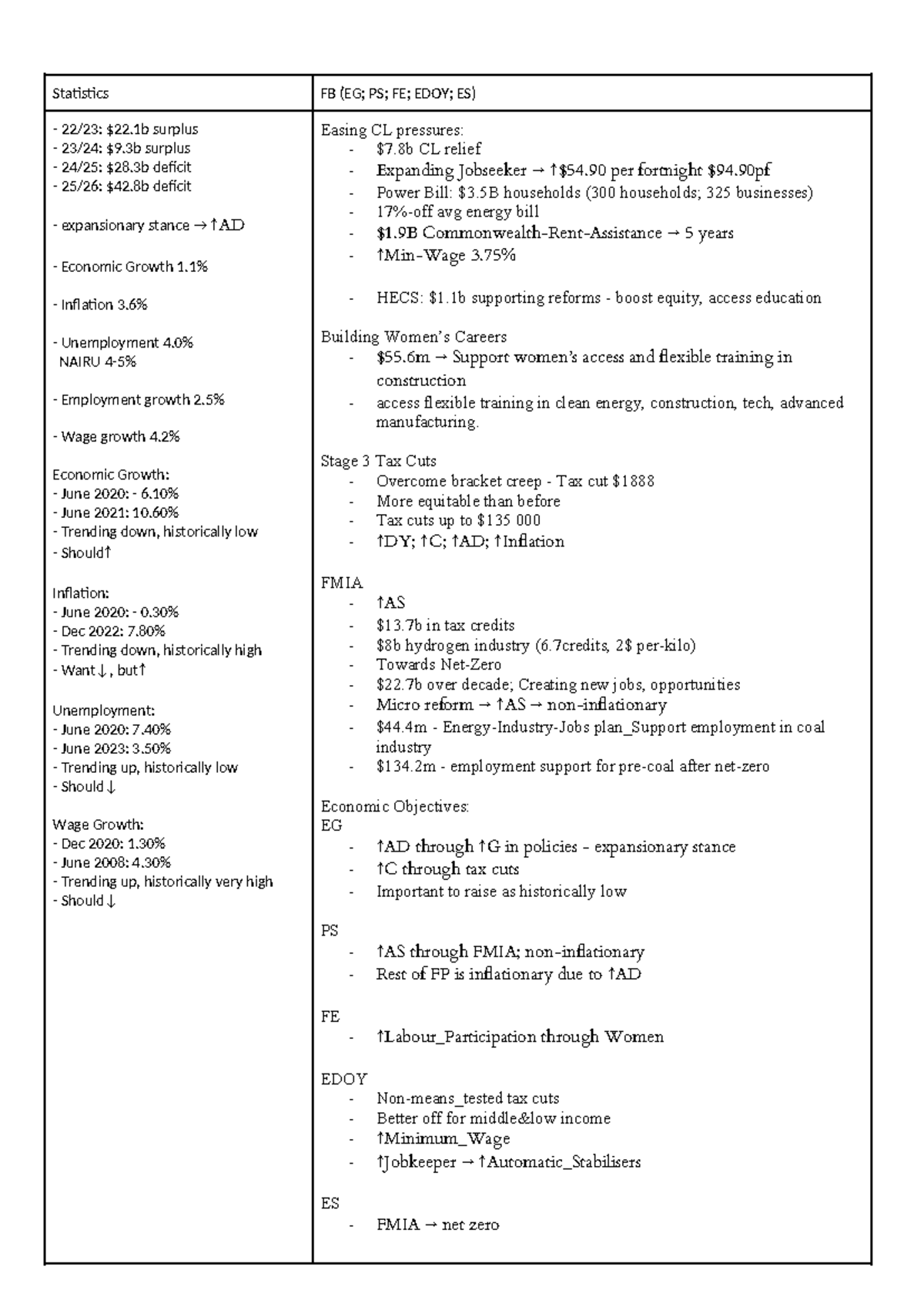 Data Summary Table - Classwork - Statistics FB (EG; PS; FE; EDOY; ES ...