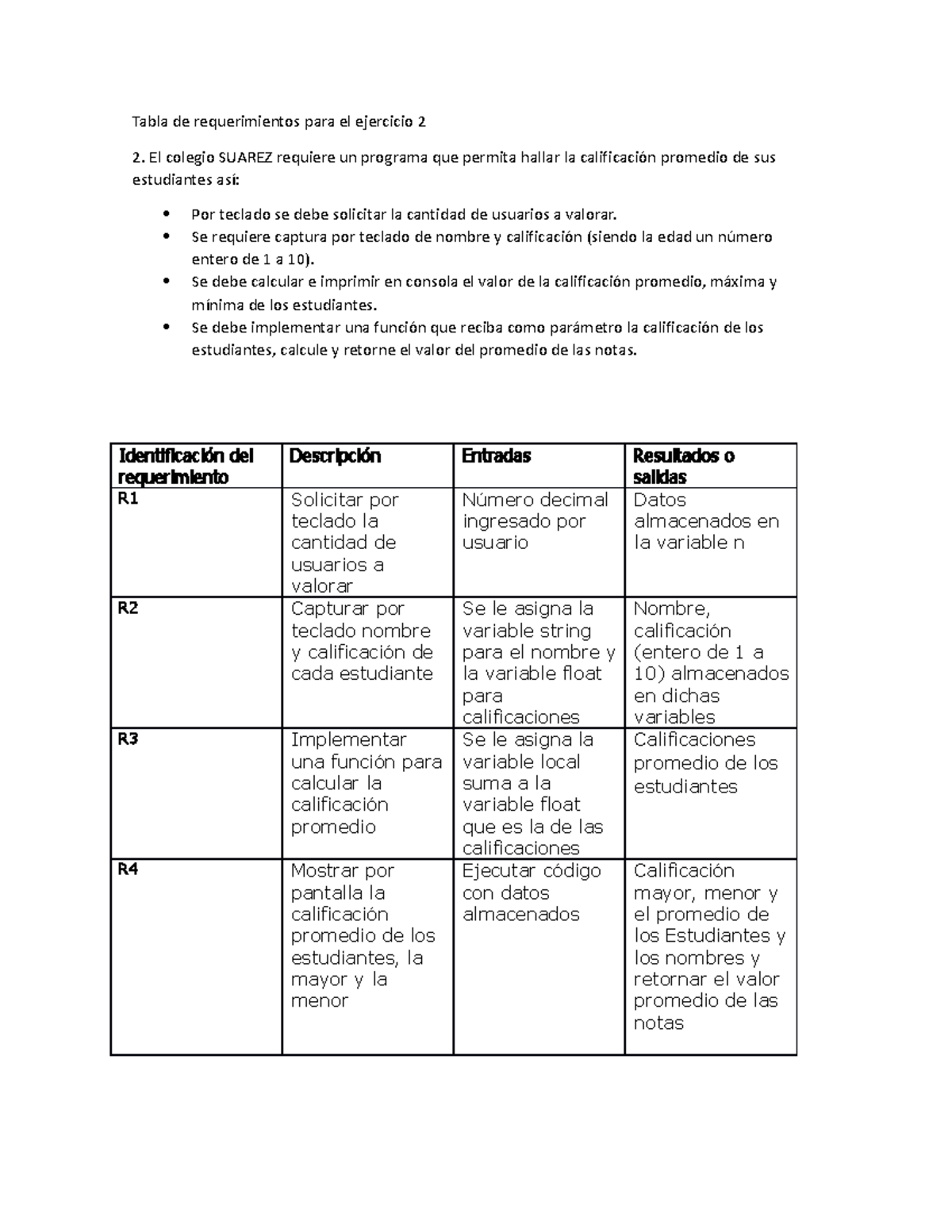 Ejercicio 1 y 2 de programacion - Tabla de requerimientos para el ...