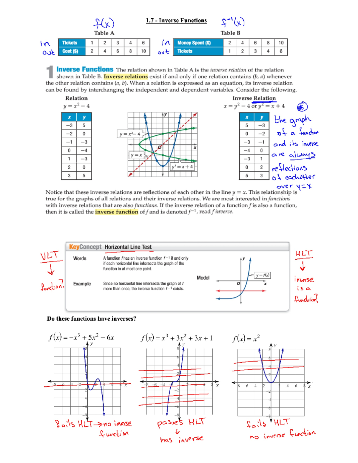 1 7 1 Inverse Functions Notes F X 1 Inverse Functions Table A Table