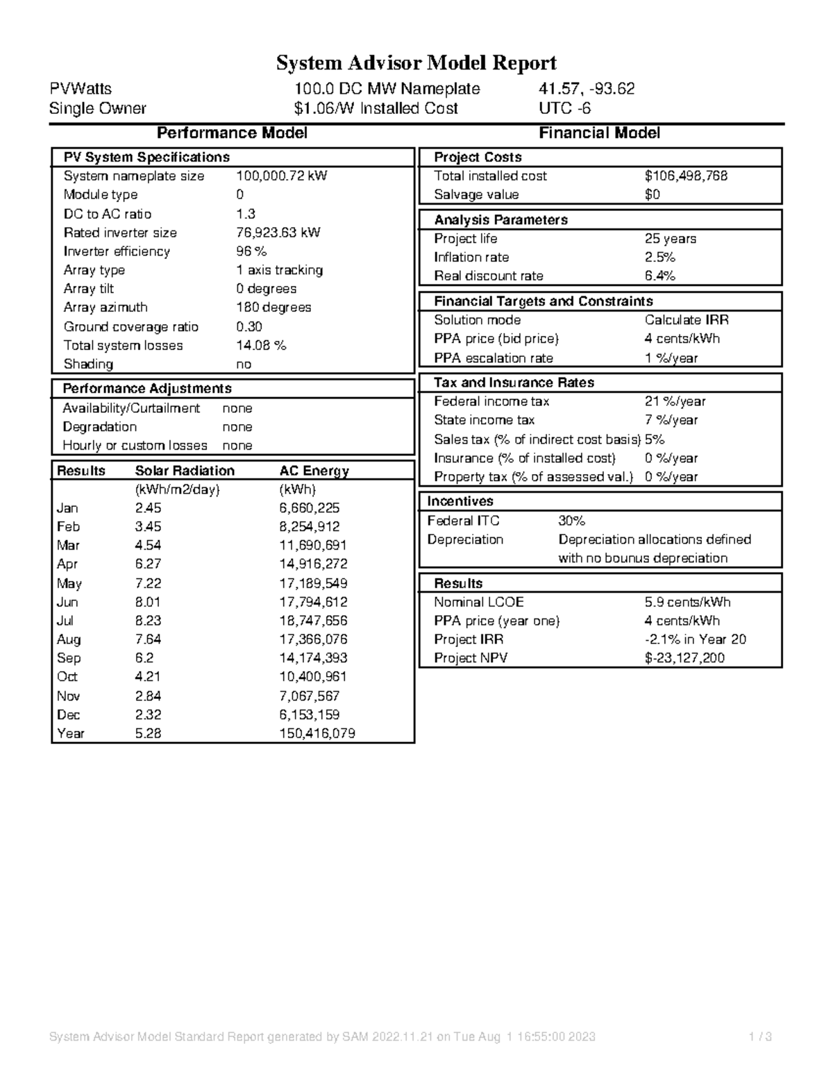 SAM output report - System Advisor Model Standard Report generated by ...