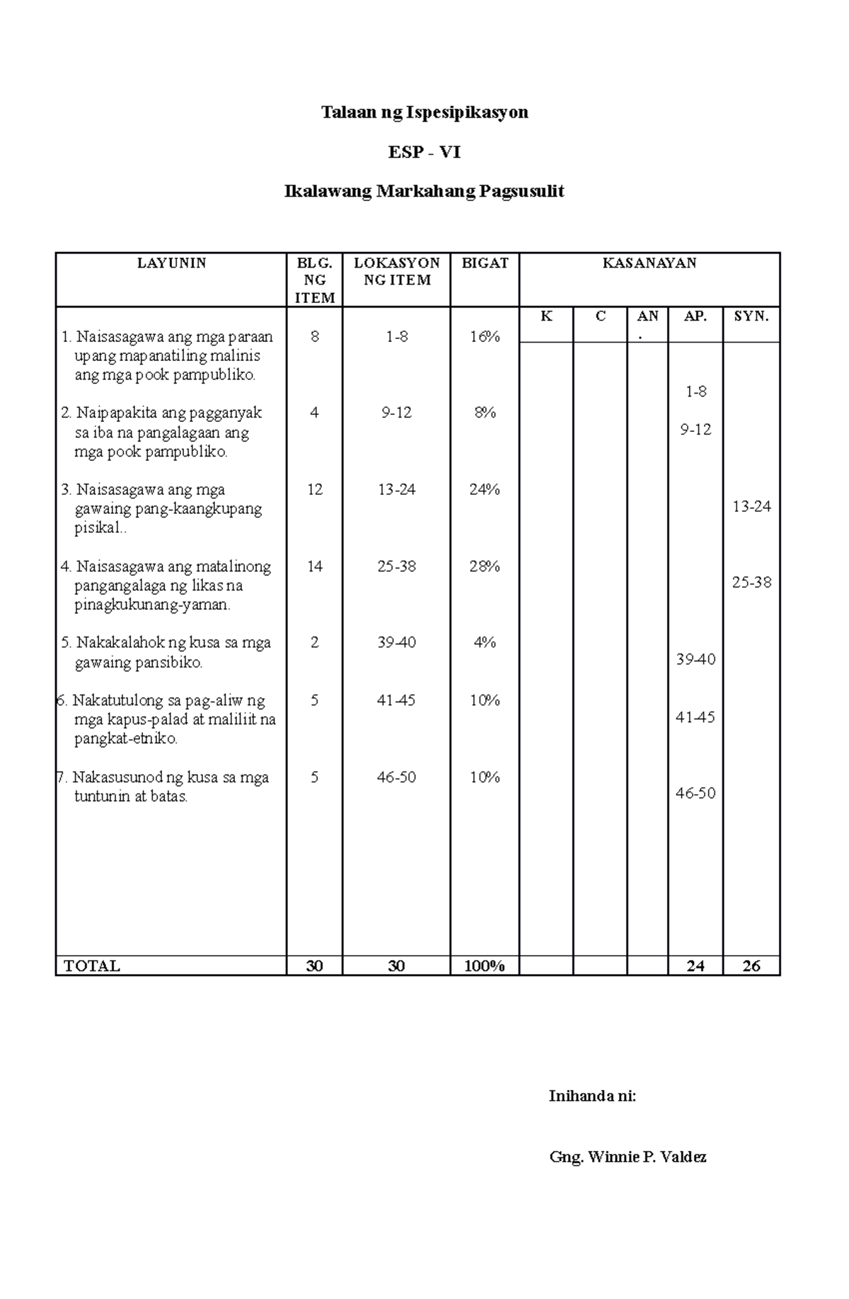 PT ESP 6 Q2 - deped - Talaan ng Ispesipikasyon ESP - VI Ikalawang ...