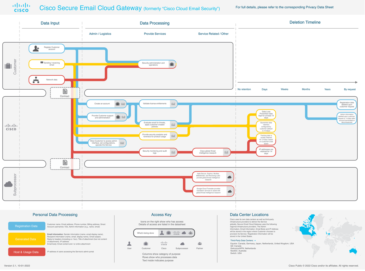 Cisco secure email cloud gateway privacy data map - - Studocu