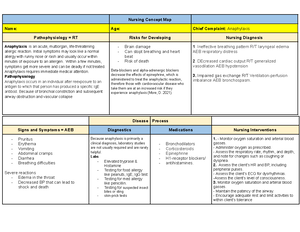 Pneumonia- Concept Map - Nursing Concept Map – Ana Gomar Name of ...