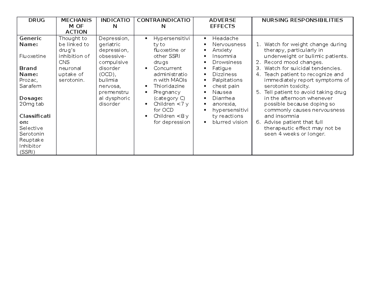 Drug study format exam - for academic use - DRUG MECHANIS M OF ACTION ...