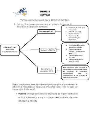 Modulo 2 - material didactico - Modulo 2 Active los iconos principales ...