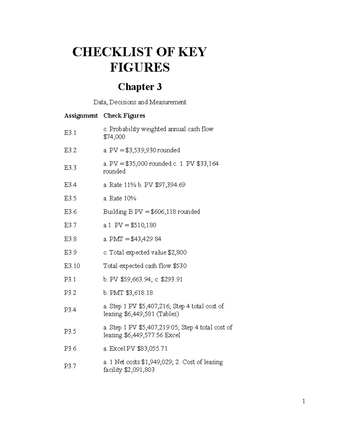 Chapter 3 Checklist Key Figures - CHECKLIST OF KEY FIGURES Chapter 3 ...
