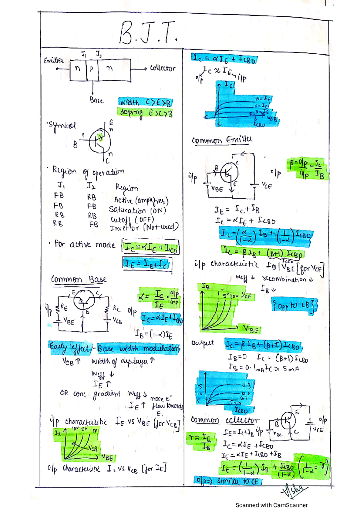 Unit 4 EEE Short Notes ~ Vishu - btech first year - Studocu