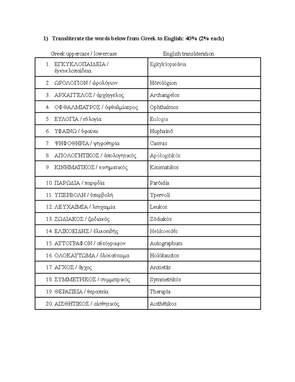 CLA110 Midterm - R.M. - Transliterate the words below from Greek to ...
