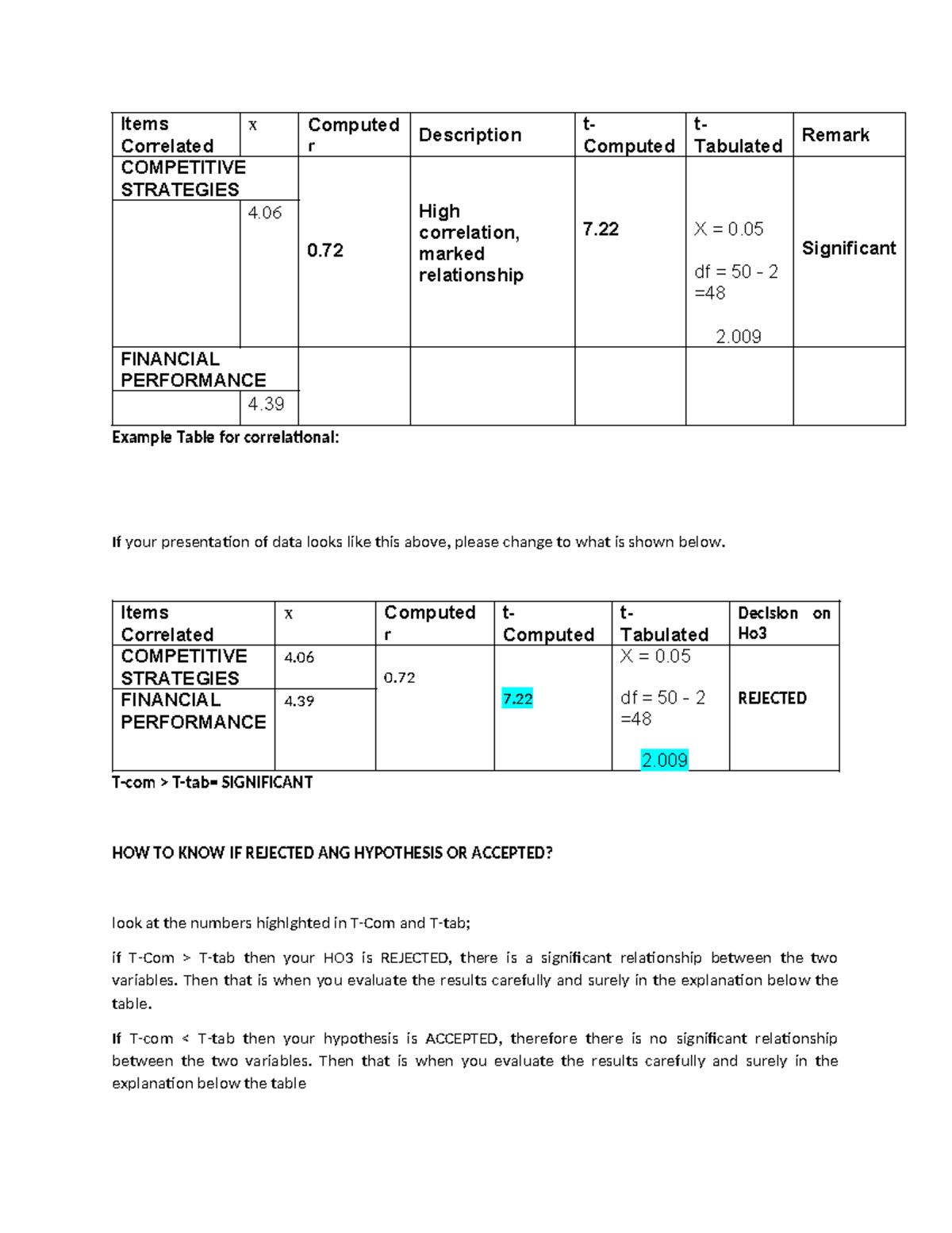 Correlational - Items Correlated x Computed r Description t- Computed t ...