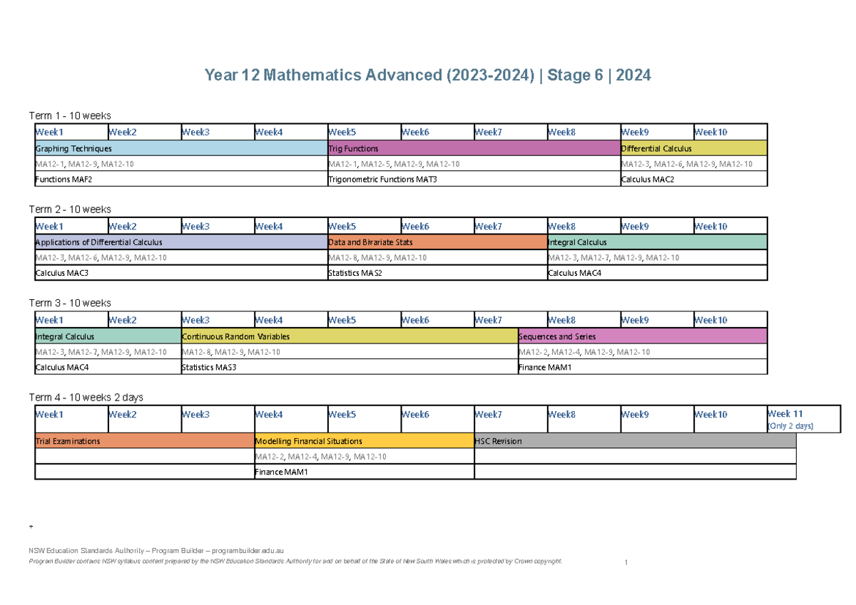 CHS Year 12 Maths Adv Scope and Sequence 2023-2024 - NSW Education ...