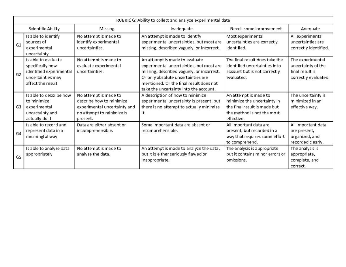 Rubric G - Data analysis - RUBRIC G: Ability to collect and analyze ...