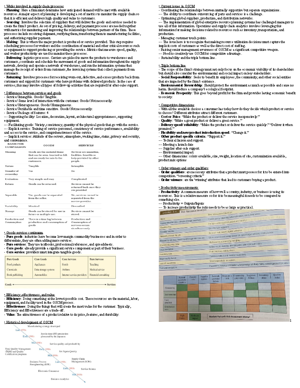 Exam 1 Cheat Sheet - Works involved in supply chain processes Planning ...