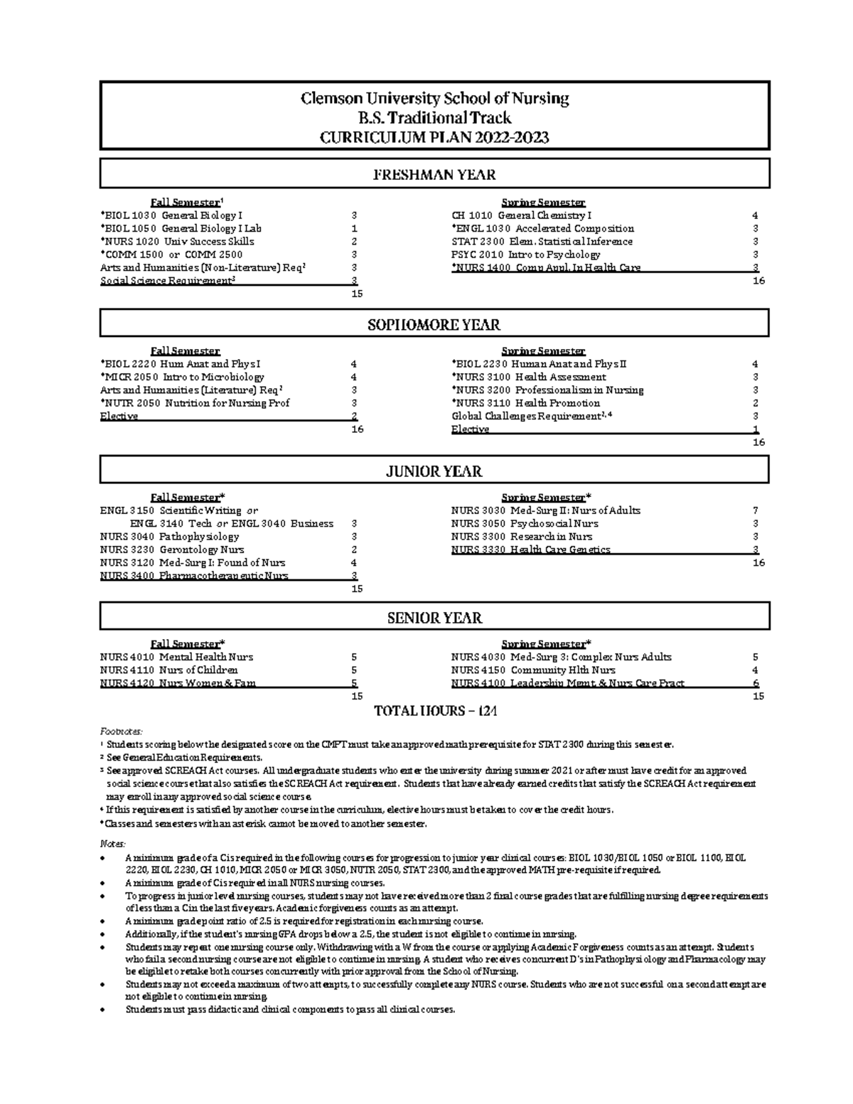 Curriculum plan 2022 2023 bst - Fall Semester 1 Spring Semester *BIOL ...