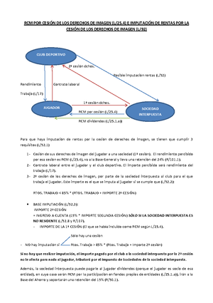 050222 Esquemas IRPF - esquema irpf - Sistema Fiscal Español - UNED - Studocu