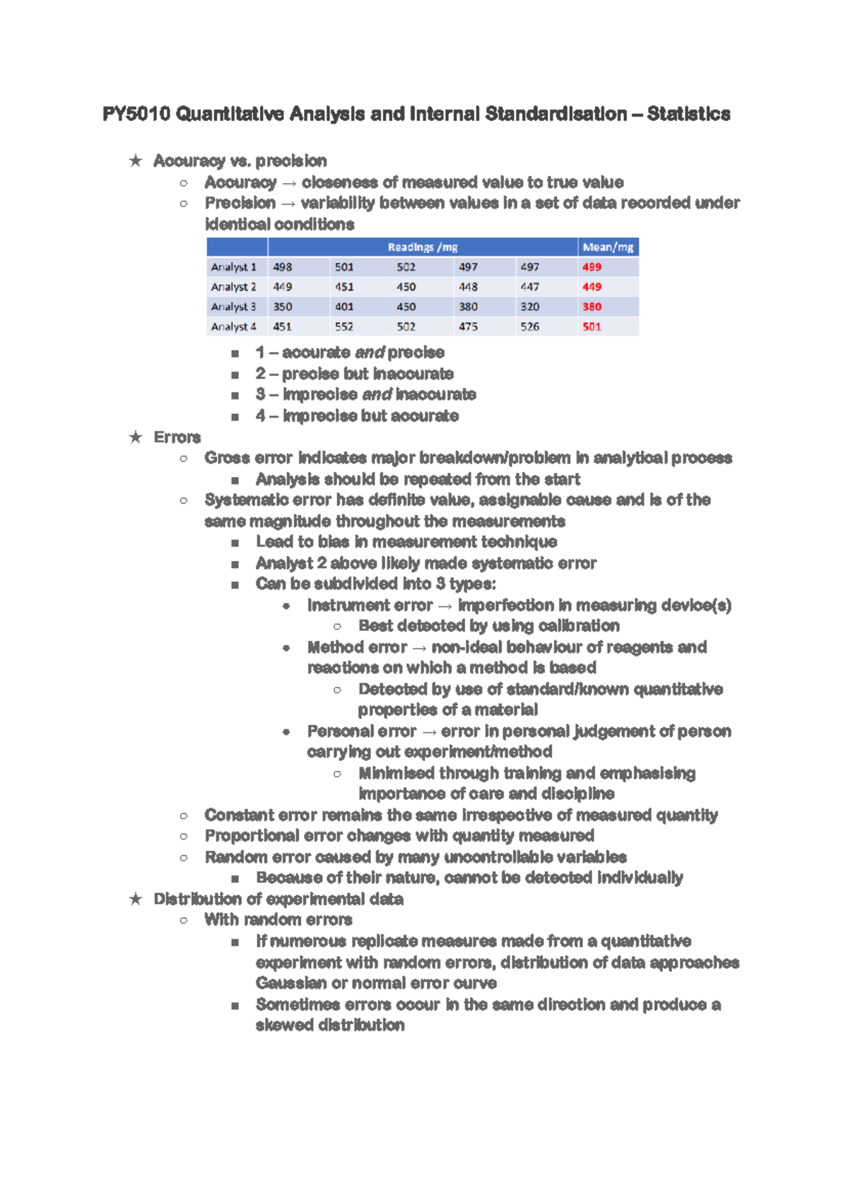 PY5010 Quantitative Analysis and Internal Standardisation - Statistics - precision Accuracy → ...