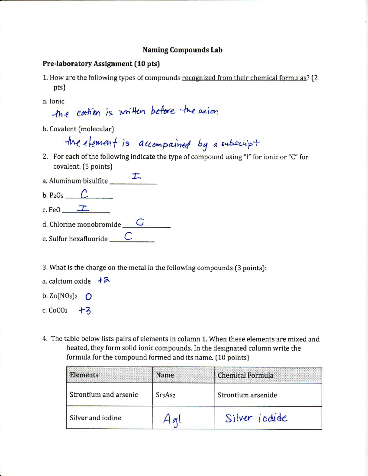 Compound lab - Naming Compounds Lab Assignment (10 pts) 1. How are the ...