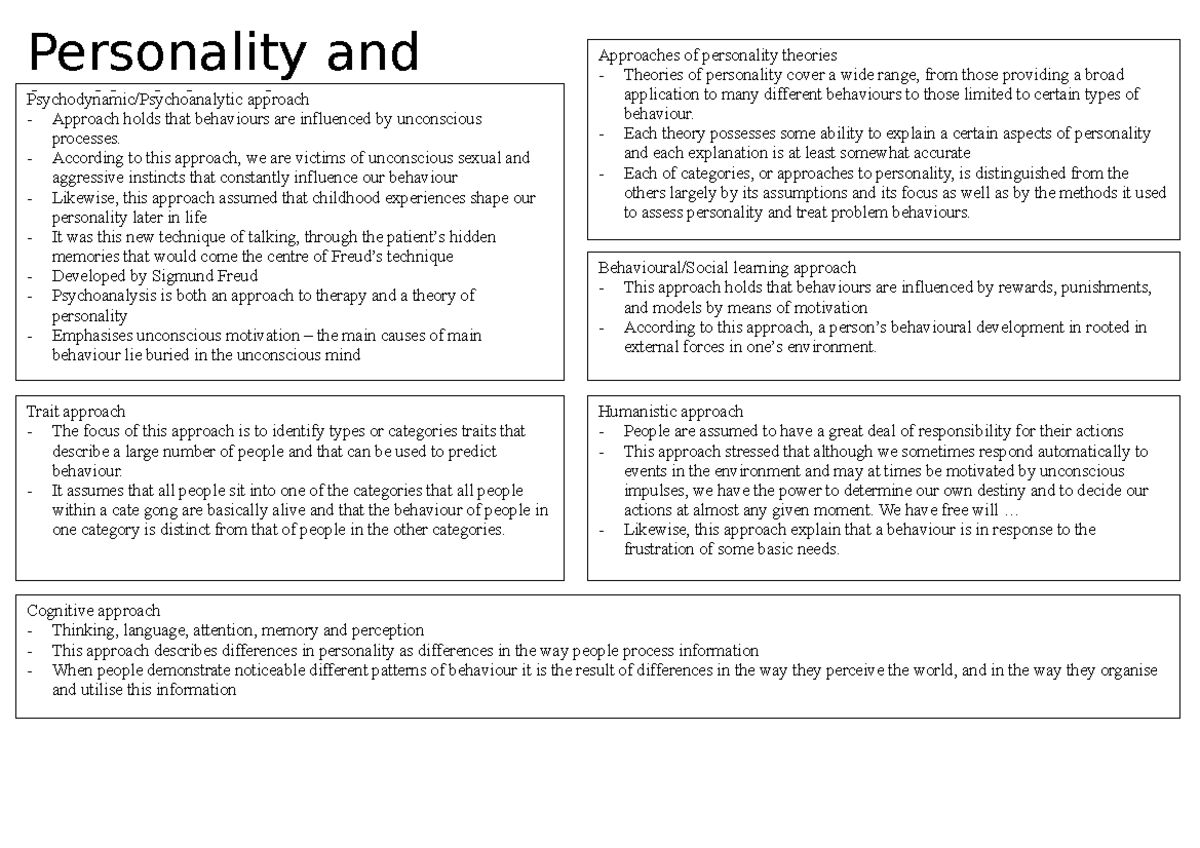 Personality And Individual Differences Revision 1 Cognitive Approach personality-and-individual-differences-revision-1-cognitive-approach