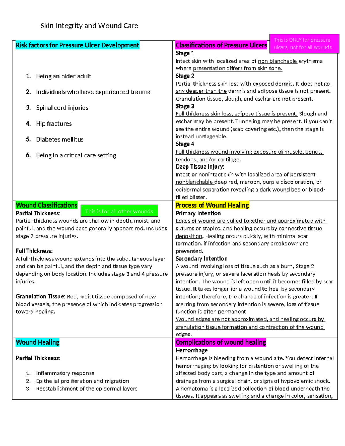 Skin Integrity Week 4 Guided Notes - Skin Integrity and Wound Care Risk ...