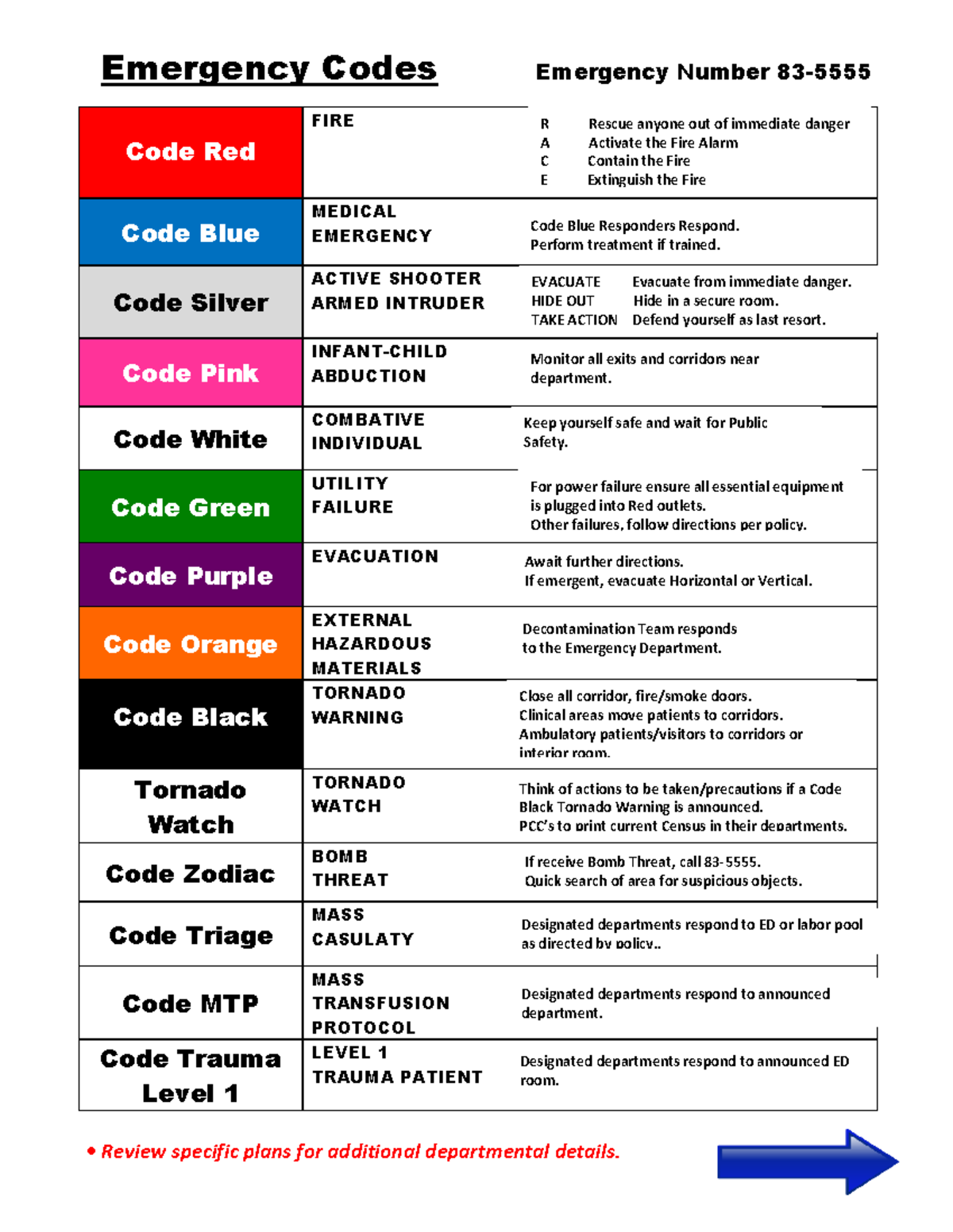 Emergency Codes-Reference Guide - Emergency Codes Emergency Number 83 ...