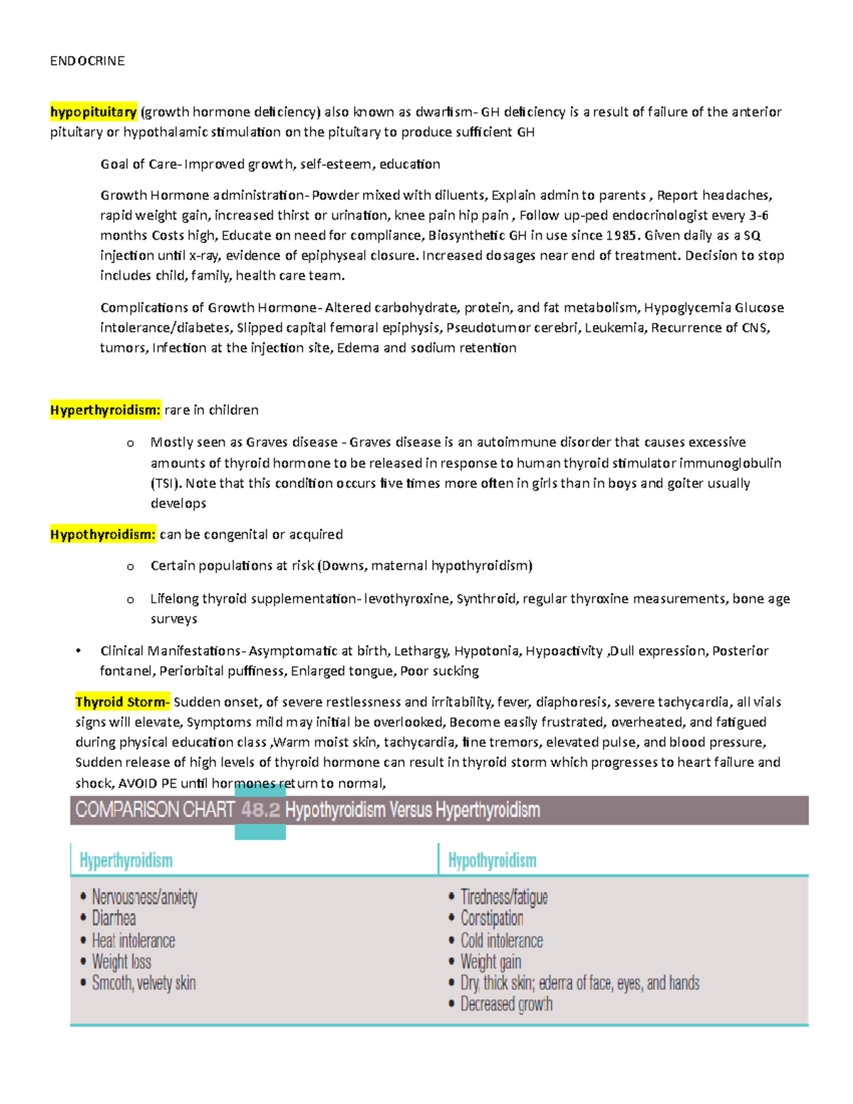 Exam 2 endocrine - ENDOCRINE hypopituitary (growth hormone deficiency ...