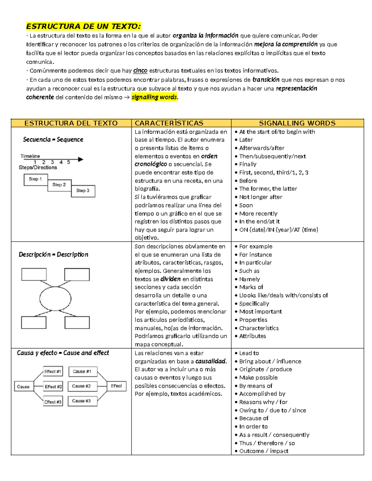 Estructura de un texto - requisito idioma UBA - ESTRUCTURA DE UN TEXTO ...