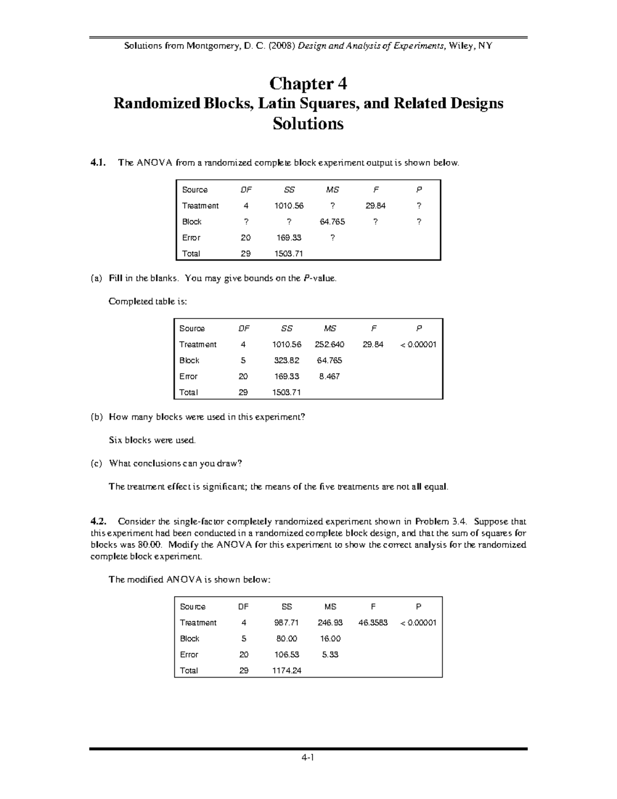 Ch04 - Chapter 4 Randomized Blocks, Latin Squares, and Related Designs Solutions 4. The ANOVA ...