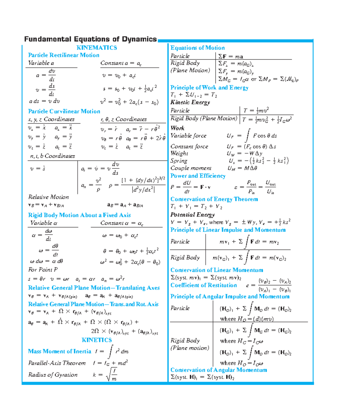 Formula Sheetdyna - Fundamental Equations of Dynamics KINEMATICS ...