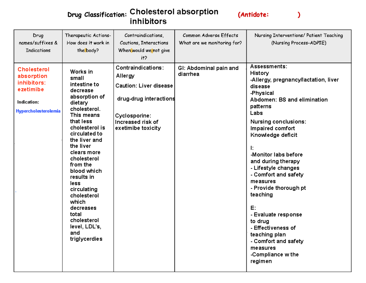 Cholesterol absorption inhibitors - NRS155 - Studocu