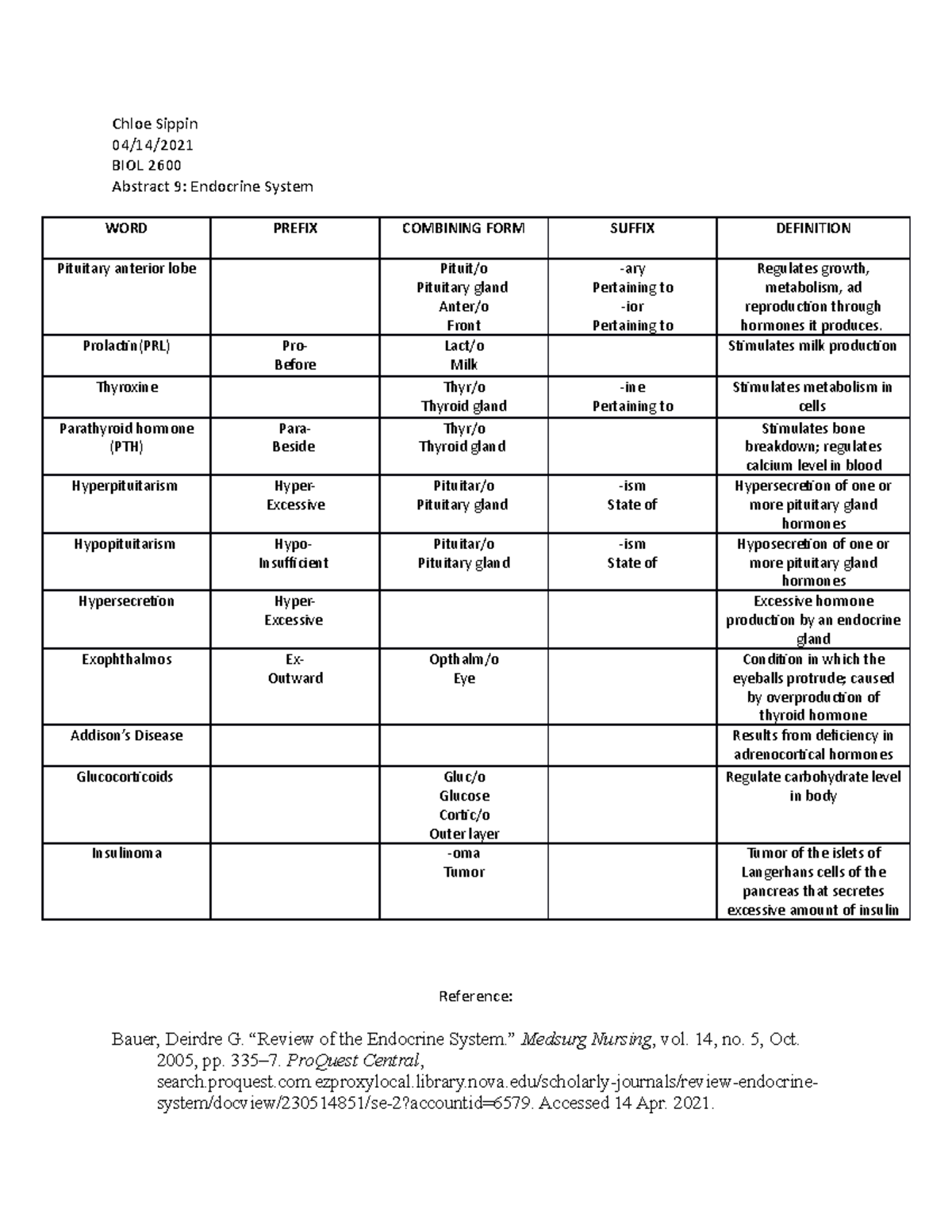Abstract 9 - endocrine system word, prefix, combining form, suffix, and ...