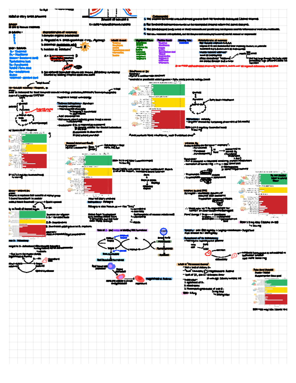 Module 8 lecture notes Nutrition - 120 - Studocu