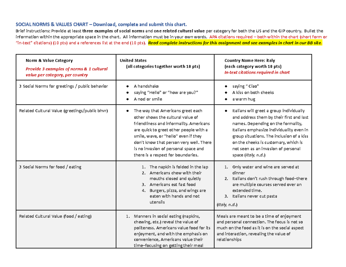 Socio Week 3Assignment - SOCIAL NORMS & VALUES CHART – Download ...