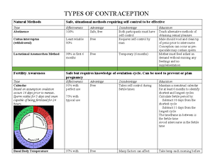OB cheat sheet - Symptoms of early pregnancy FATIGUE DARKENING NAUSEA ...