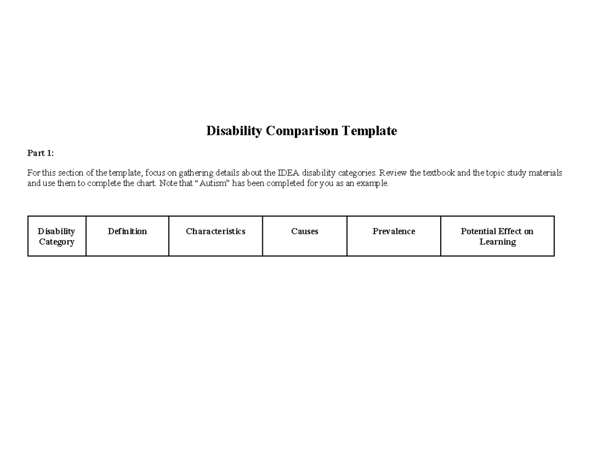 Disability Comparison - Review the textbook and the topic study materials and use them to ...