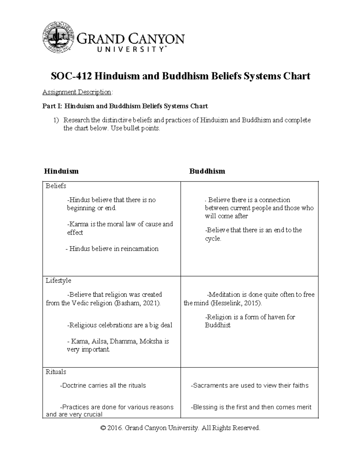 Sociology of Religion field of studies with social work and religion in america - SOC-412 ...