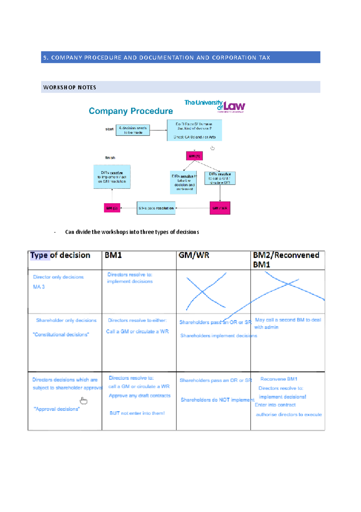 9. Company procedure and documentation and corporation tax - 9. COMPANY ...