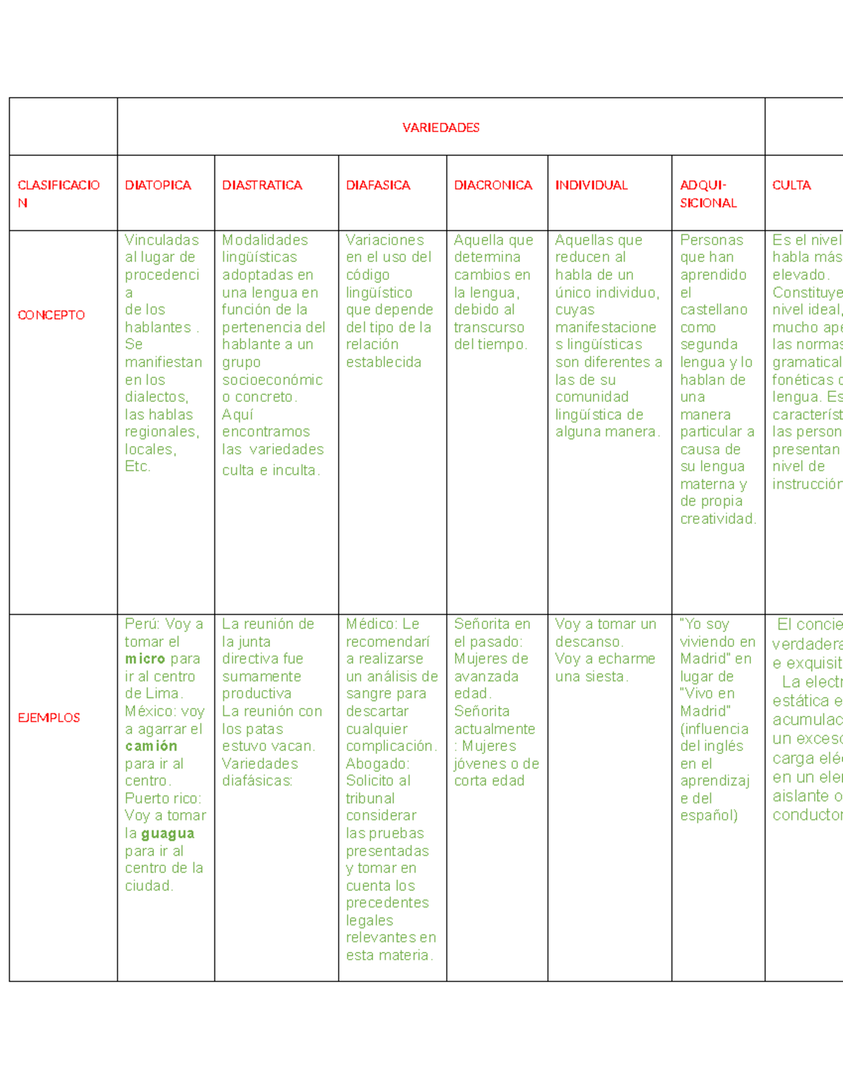 Variedades Linguisticas - VARIEDADES CLASIFICACIO N DIATOPICA ...