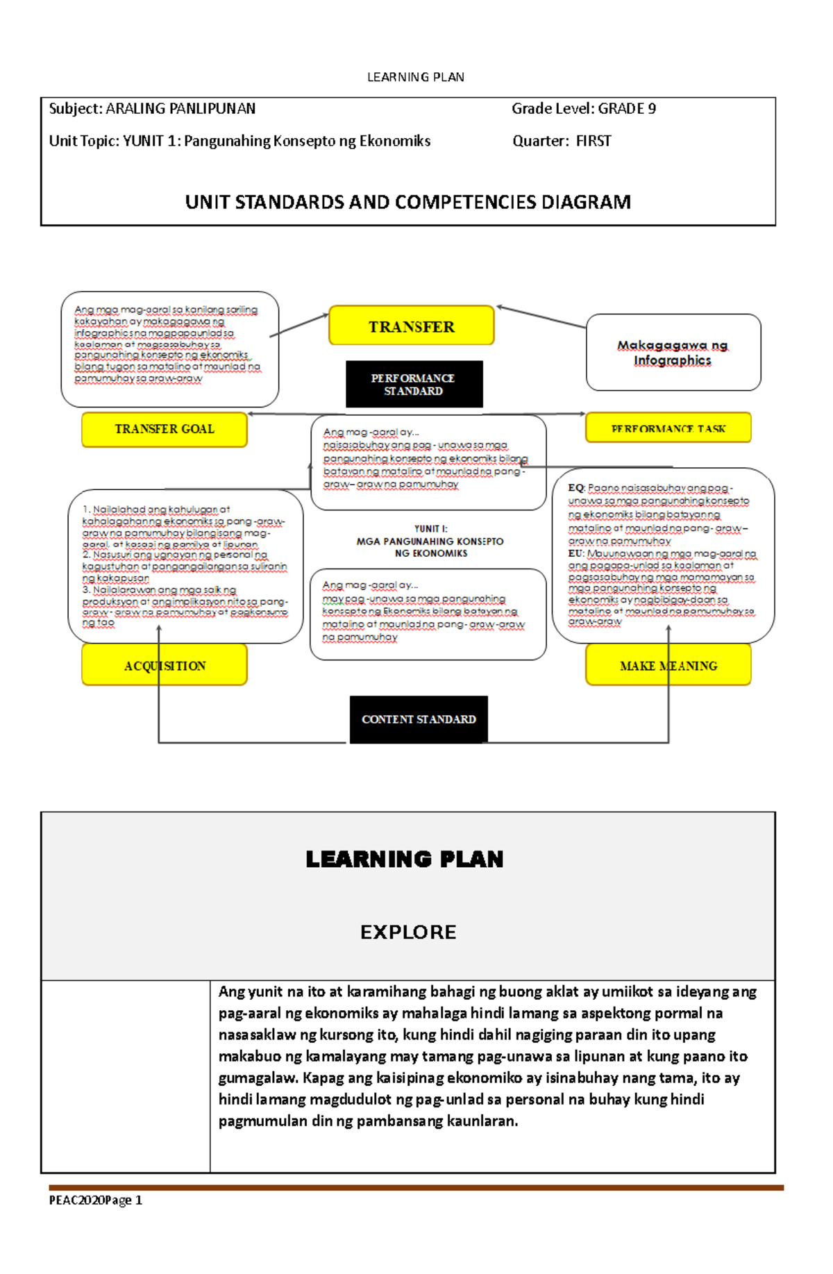 AP9-LP-UNIT-1-2 - Making curriculum in Araling Panlipunan 9. The ...