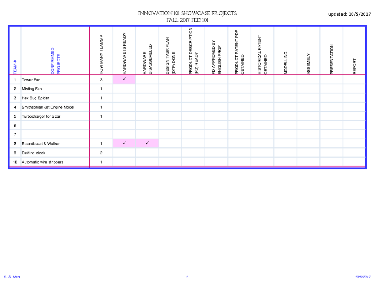 2017 FALL Innovation 101 Projects - INNOVATION 101 SHOWCASE PROJECTS ...