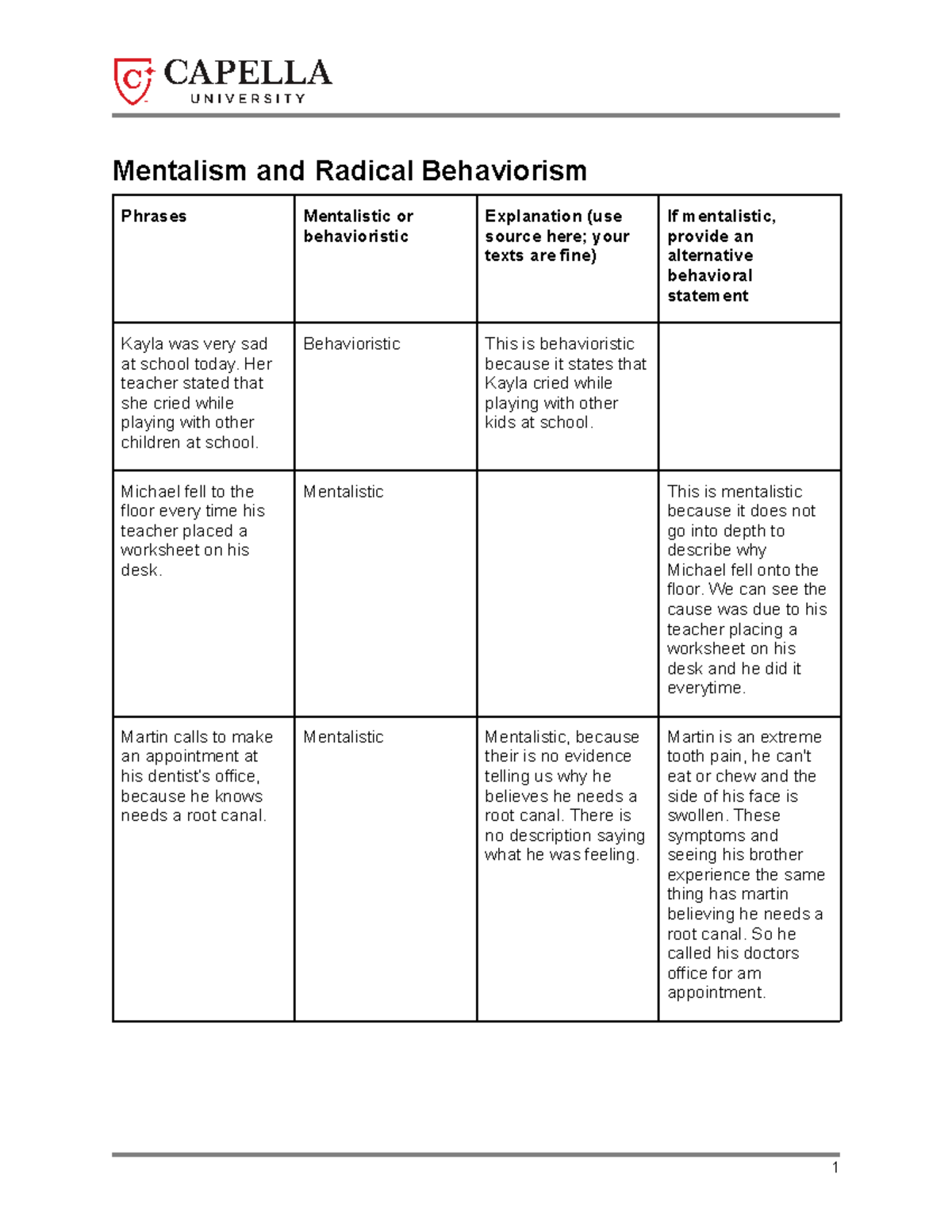 Cf mentalism template - Mentalism and Radical Behaviorism Phrases ...