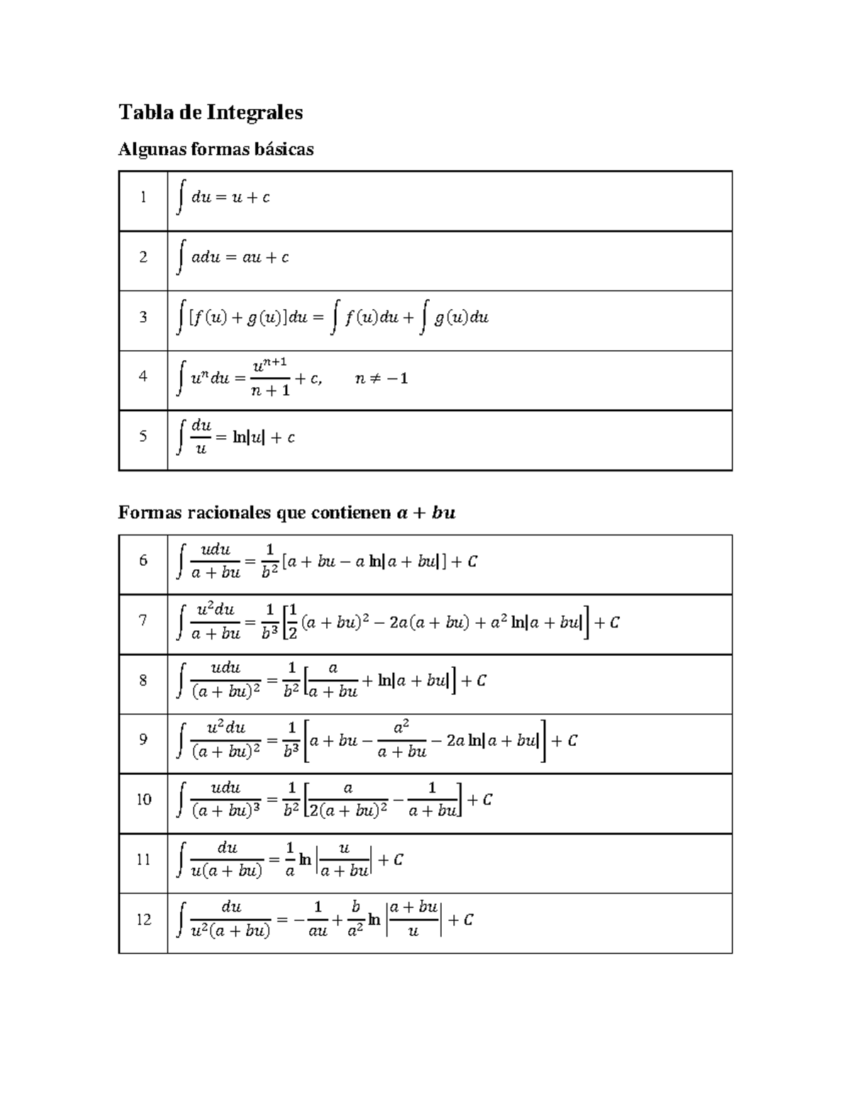 Tabla de Integrales - Álgebra Lineal - EPN - Studocu