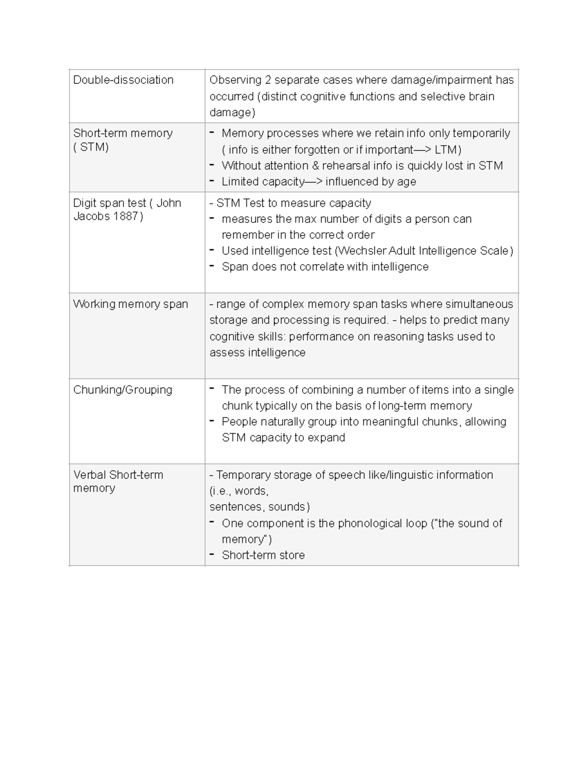 C3&4,L3&4 - summary - Double-dissociation Observing 2 separate cases ...