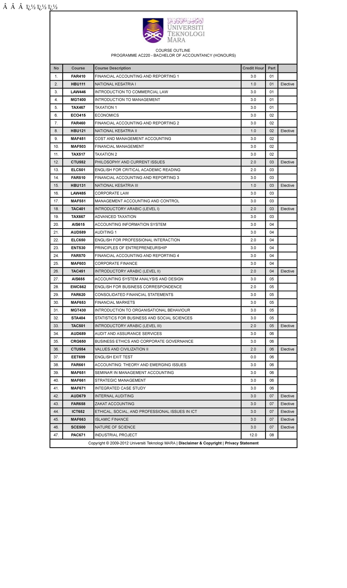Httpssimsweb.uitm.edu - Â Â Â ï¿½ ï¿½ ï¿½ COURSE OUTLINE PROGRAMME ...
