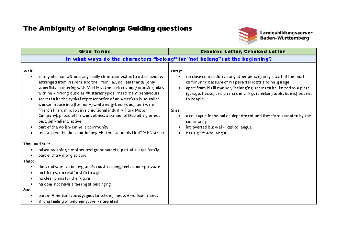 Ambiguity-of-belonging-guiding-questions in comparison - The Ambiguity ...