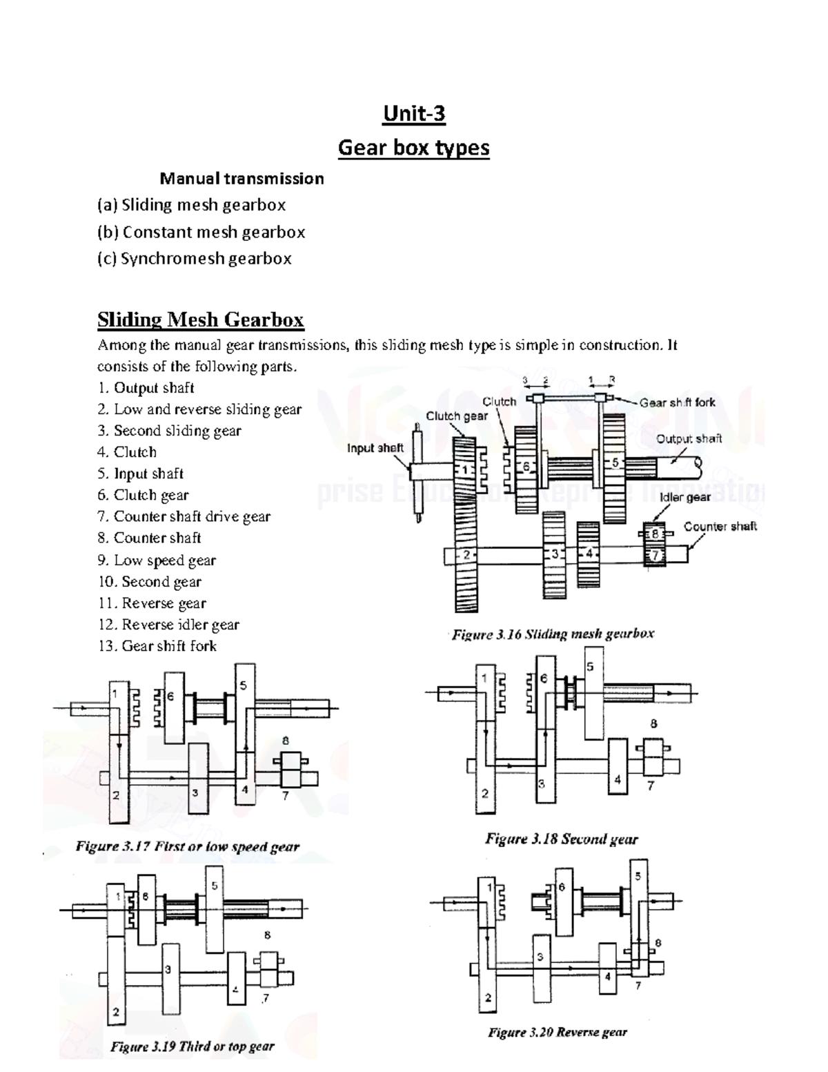 Gear box types diagrams-unit-3 - Unit- 3 Gear box types Manual ...