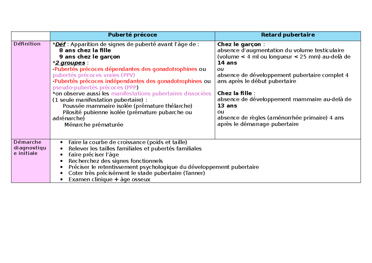 Touble pubertaire - Le syndrome des antiphospholipides (SAPL) est ...