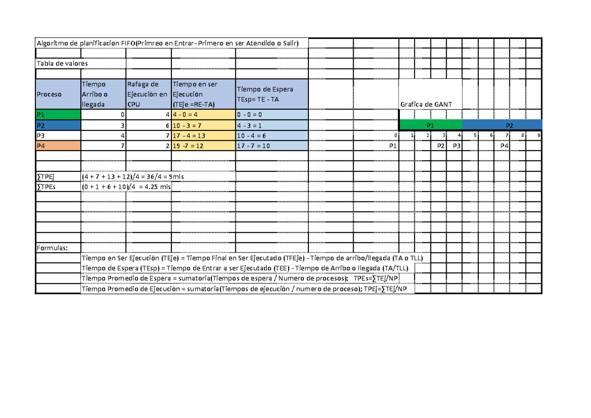 Fifo - se muestra la actividad sobre el algoritmo Fifo. - Algoritmo de ...